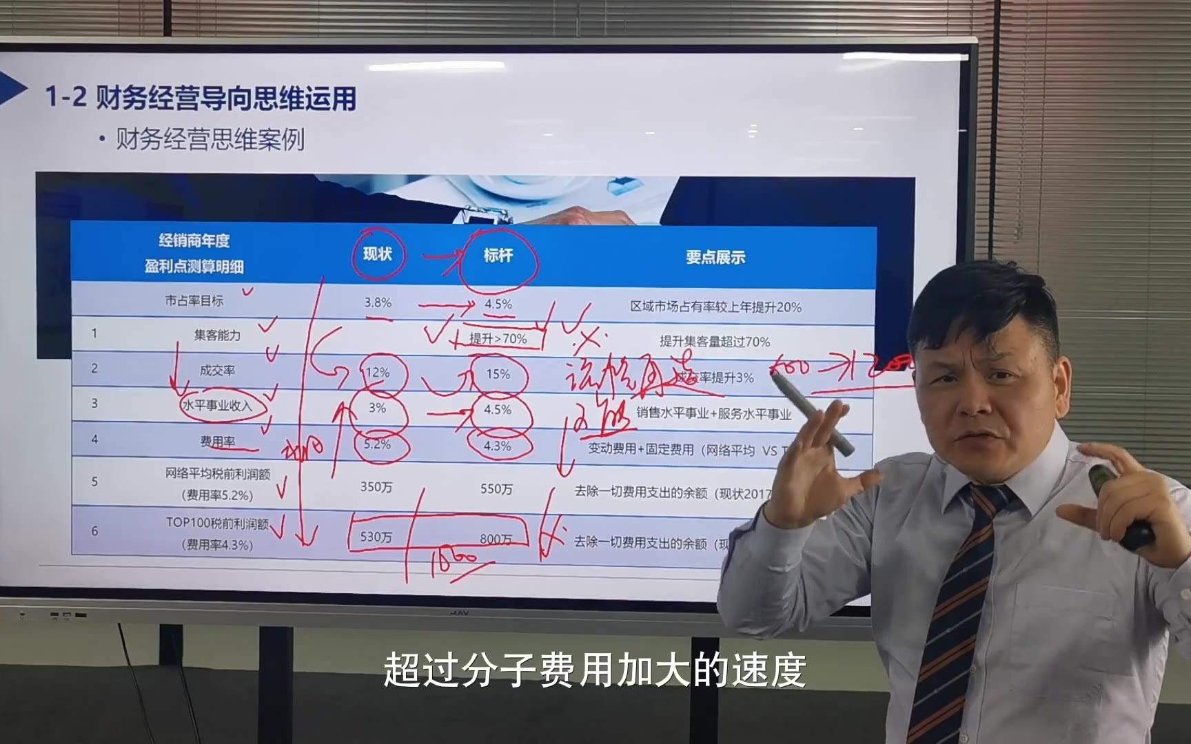 汽车4S店财务经营一体化