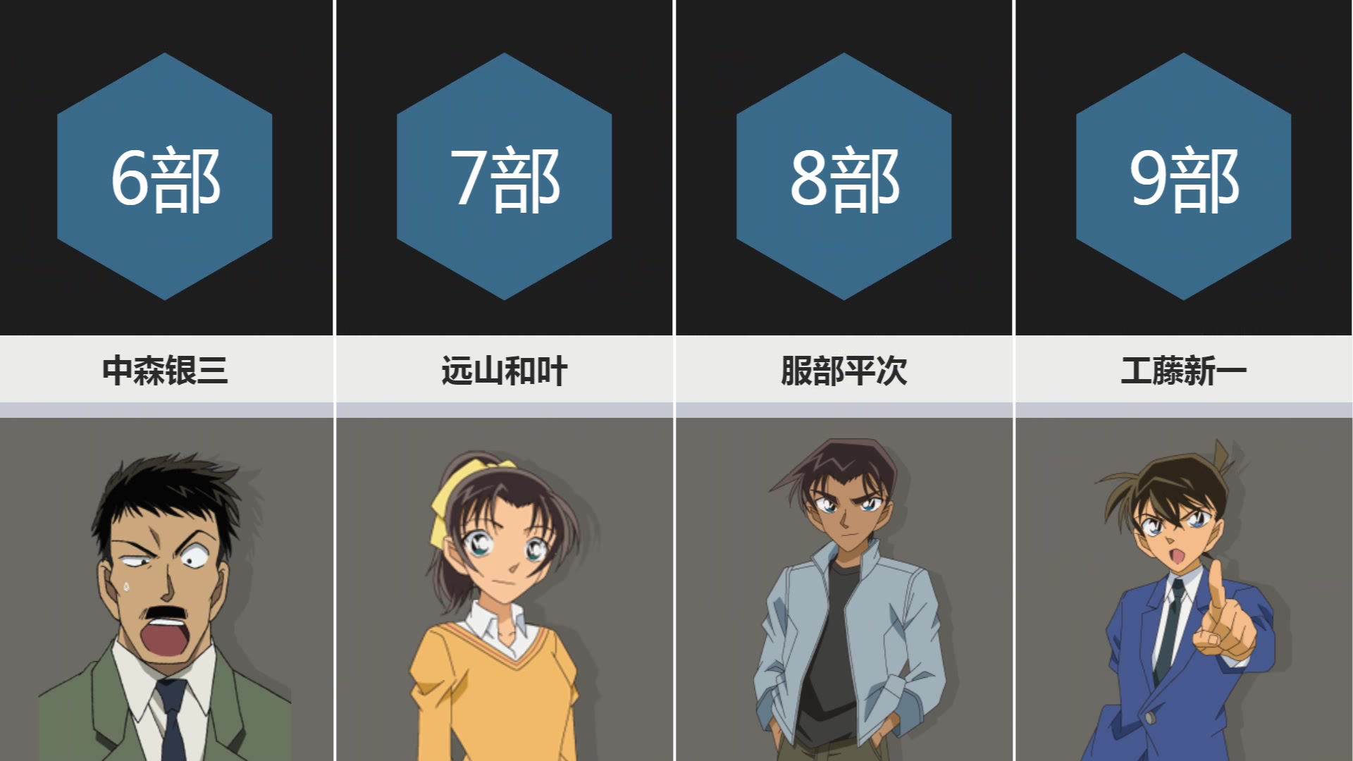 柯南23部剧场版角色出场次数排名,谁从未缺席?