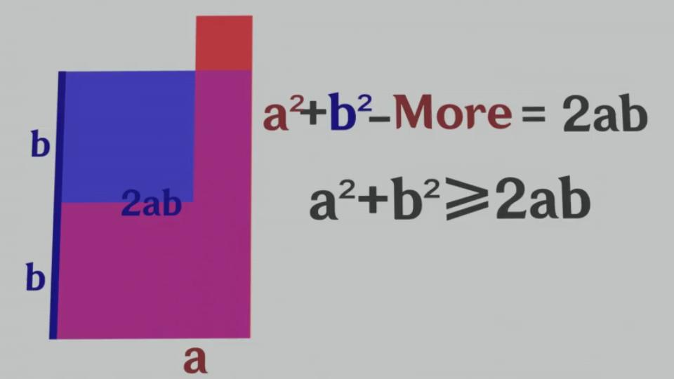 【数学】几何法 重要不等式的推导