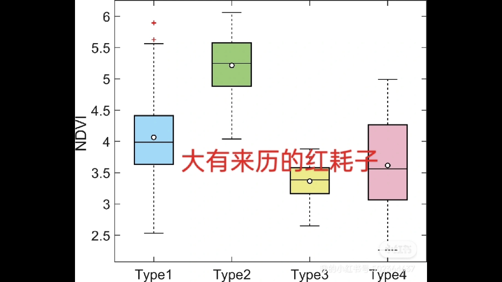 matlab科研绘图,数据处理,在线接单～