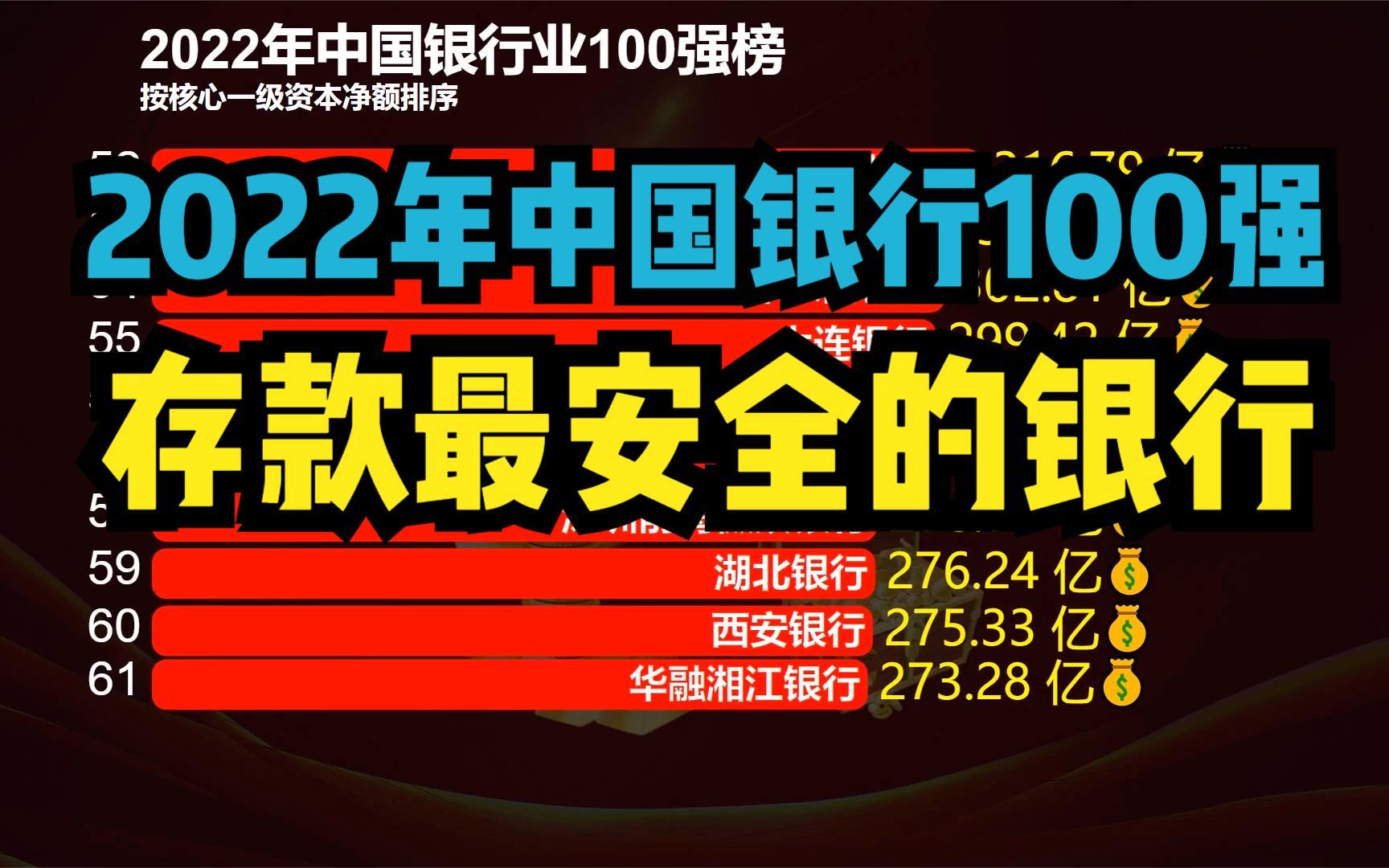 2022年中国银行100强出炉!存钱最安全的银行都在这了,永不倒闭