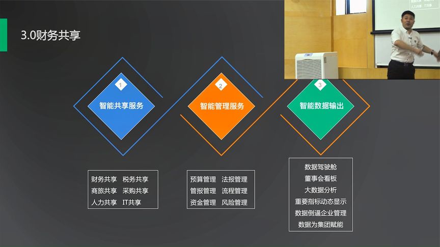 新时代财务共享的核心,智能+共享+管理+数据输出