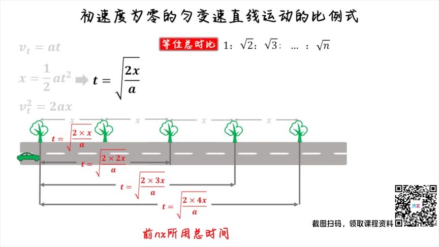 初速度为零的匀变速直线运动的比例式-高中物理