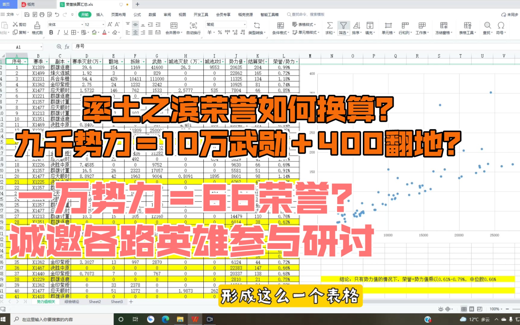 率土之滨荣誉值换算比例_率土之滨