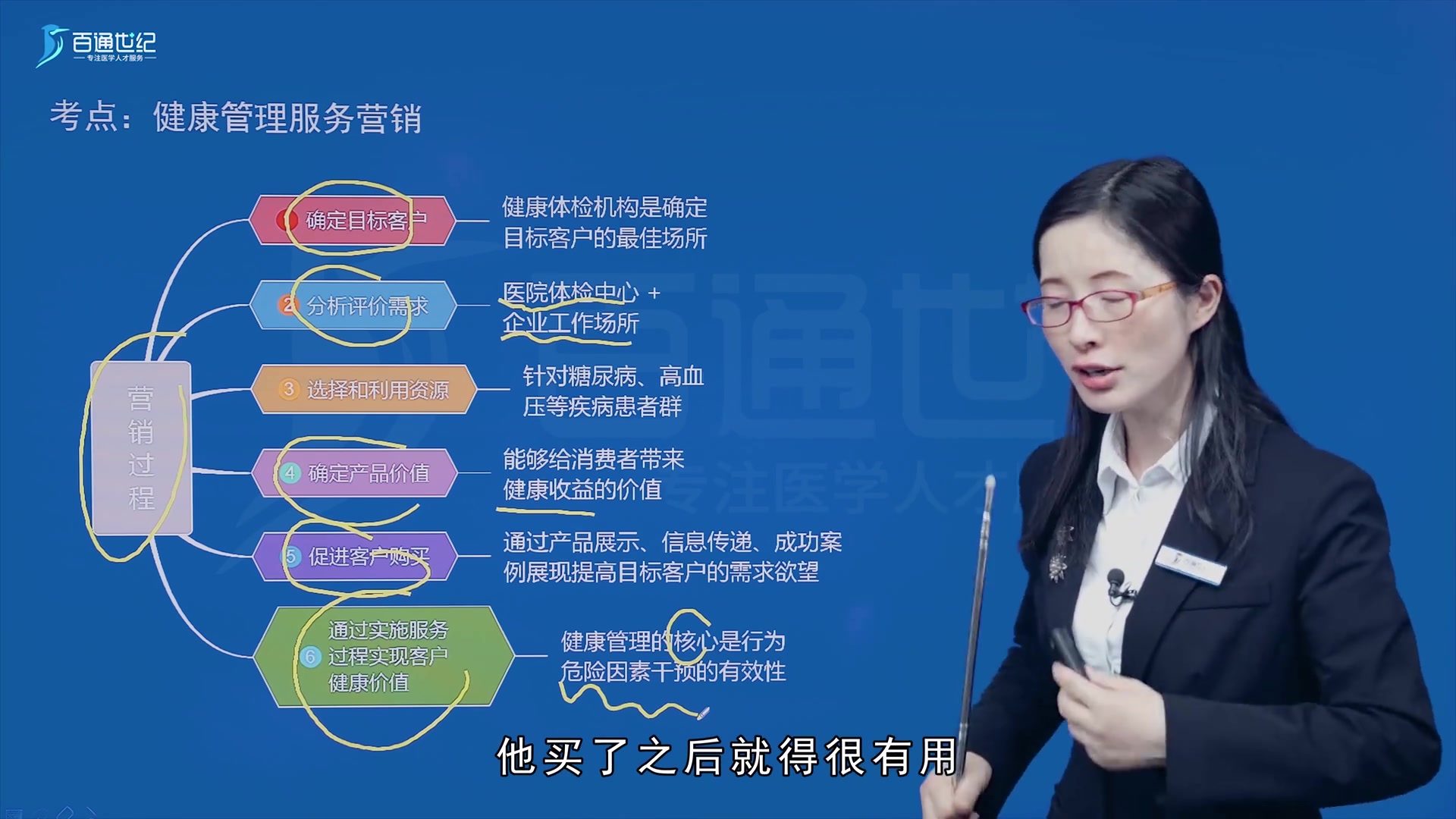 健康管理师 - 健康管理服务营销过程