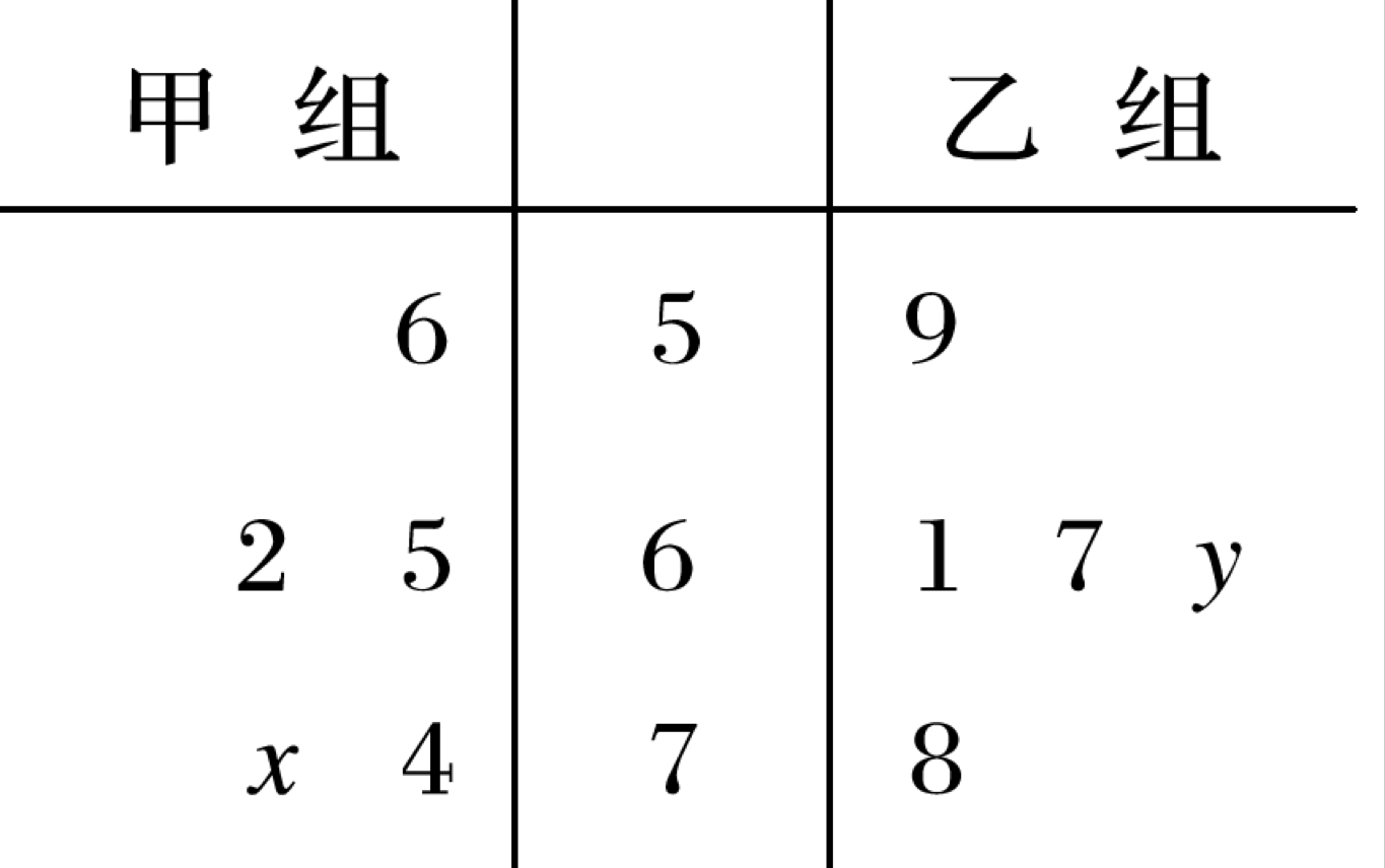 茎叶图咋来的,怎么读,怎么看,有啥用