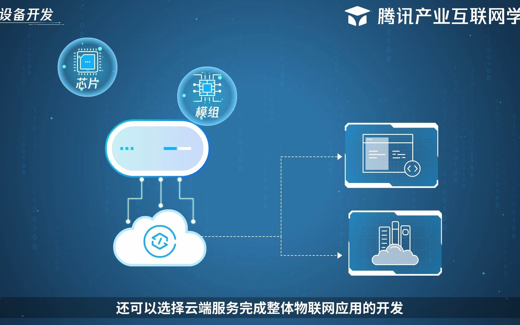 一起看看腾讯云物联网开发平台 IoT Explorer如何为传统行业降本增效?