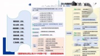 税务微讲堂-第一期:所得税申报表