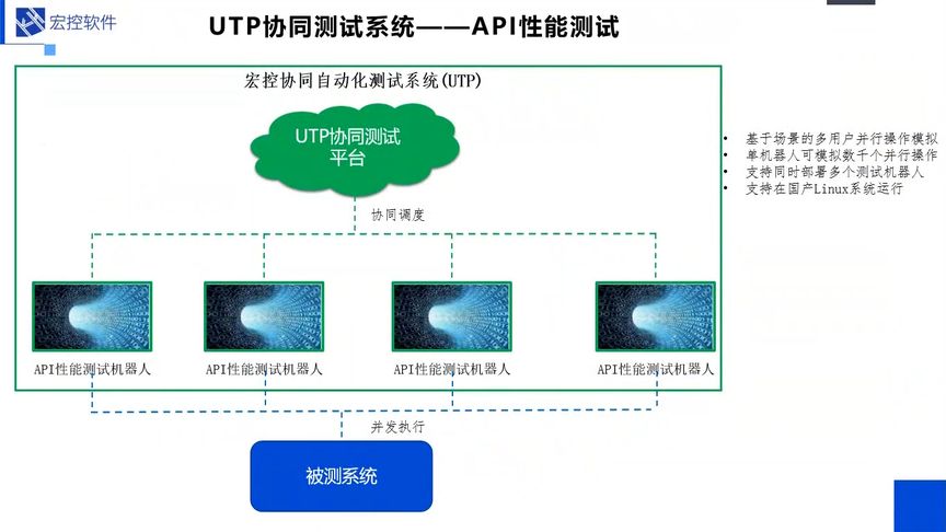 接口API自动化测试