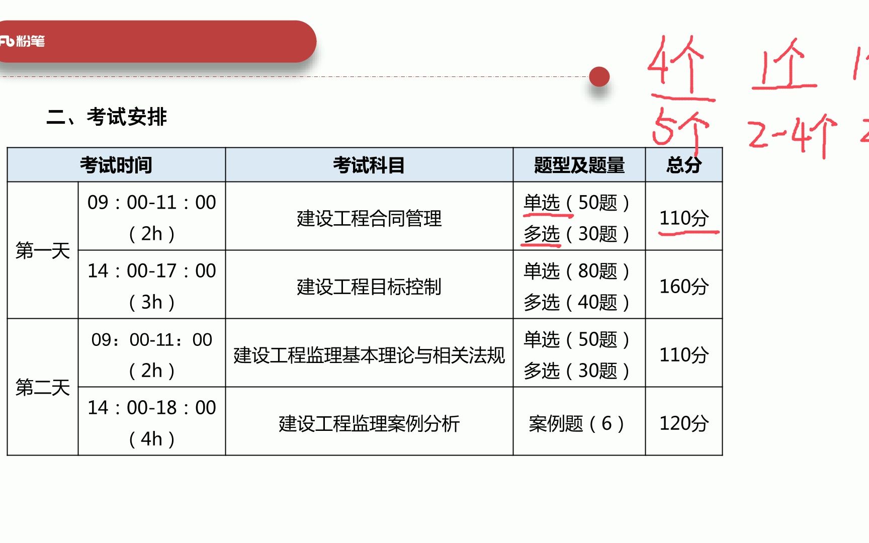 监理工程师-建设工程合同管理-导学
