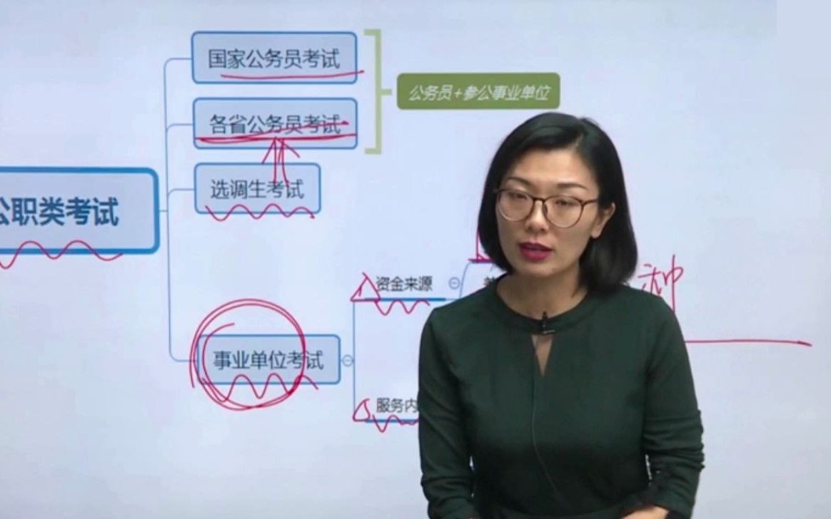 并不是所有的事业单位都收入稳定,这类单位将取编转企业