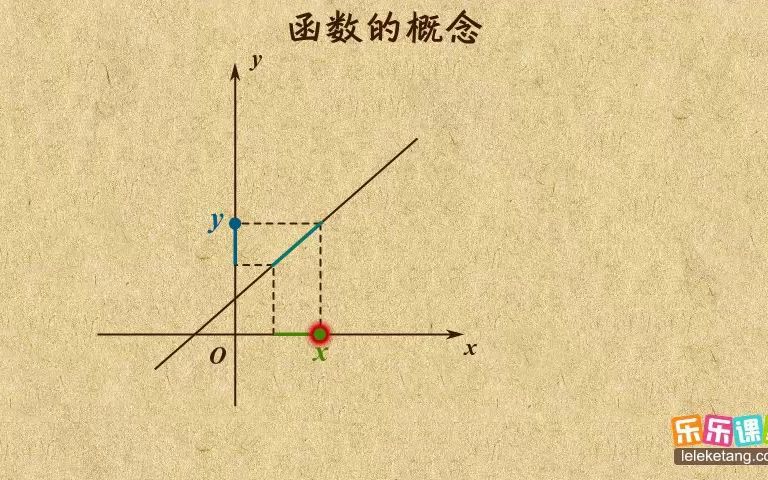 1.函数是什么
