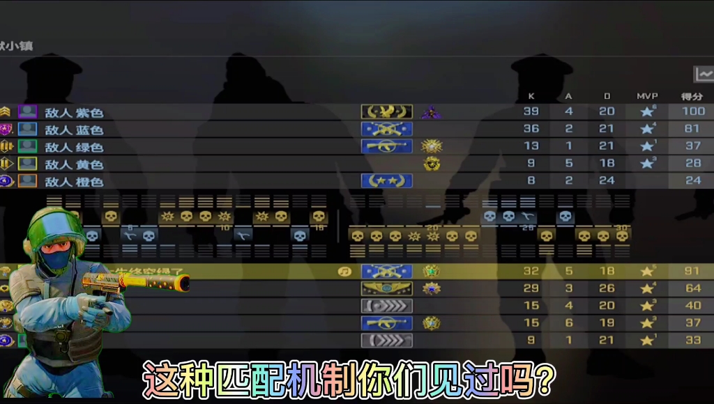 CSGO:这就是官匹的匹配机制?