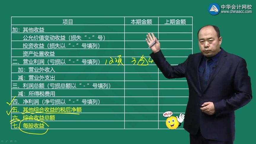 初级会计师考试 利润表结构精讲