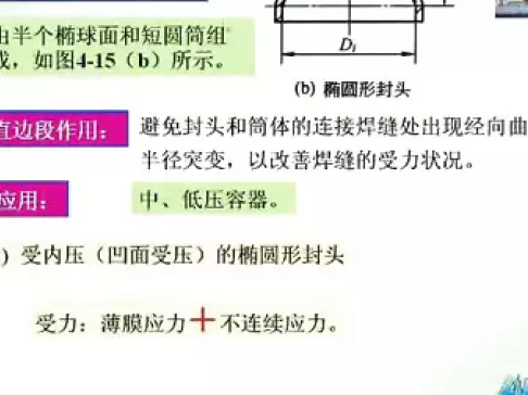 第4章 压力容器设计7