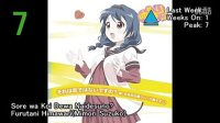 日本热门动漫歌曲排行榜十月 Top20