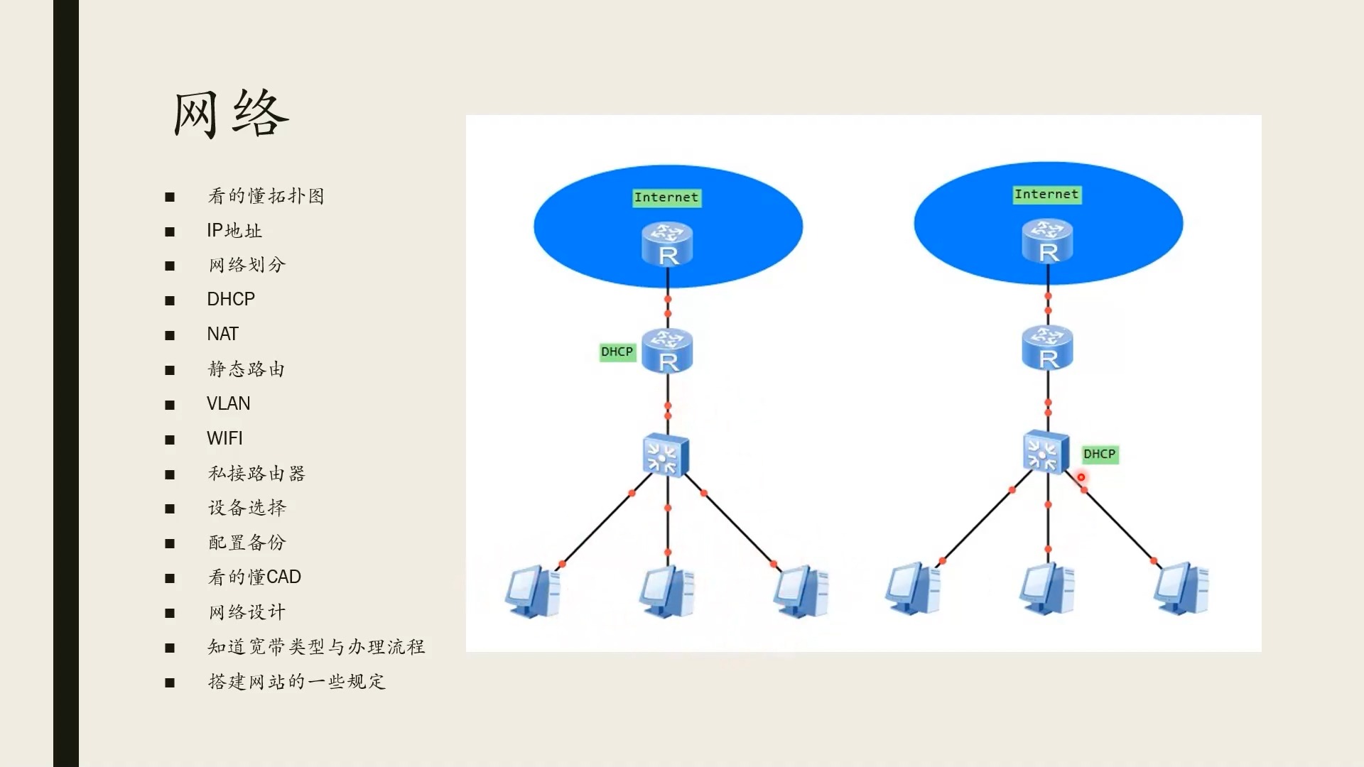 【网络管理】第1期 网络管理员必会技能