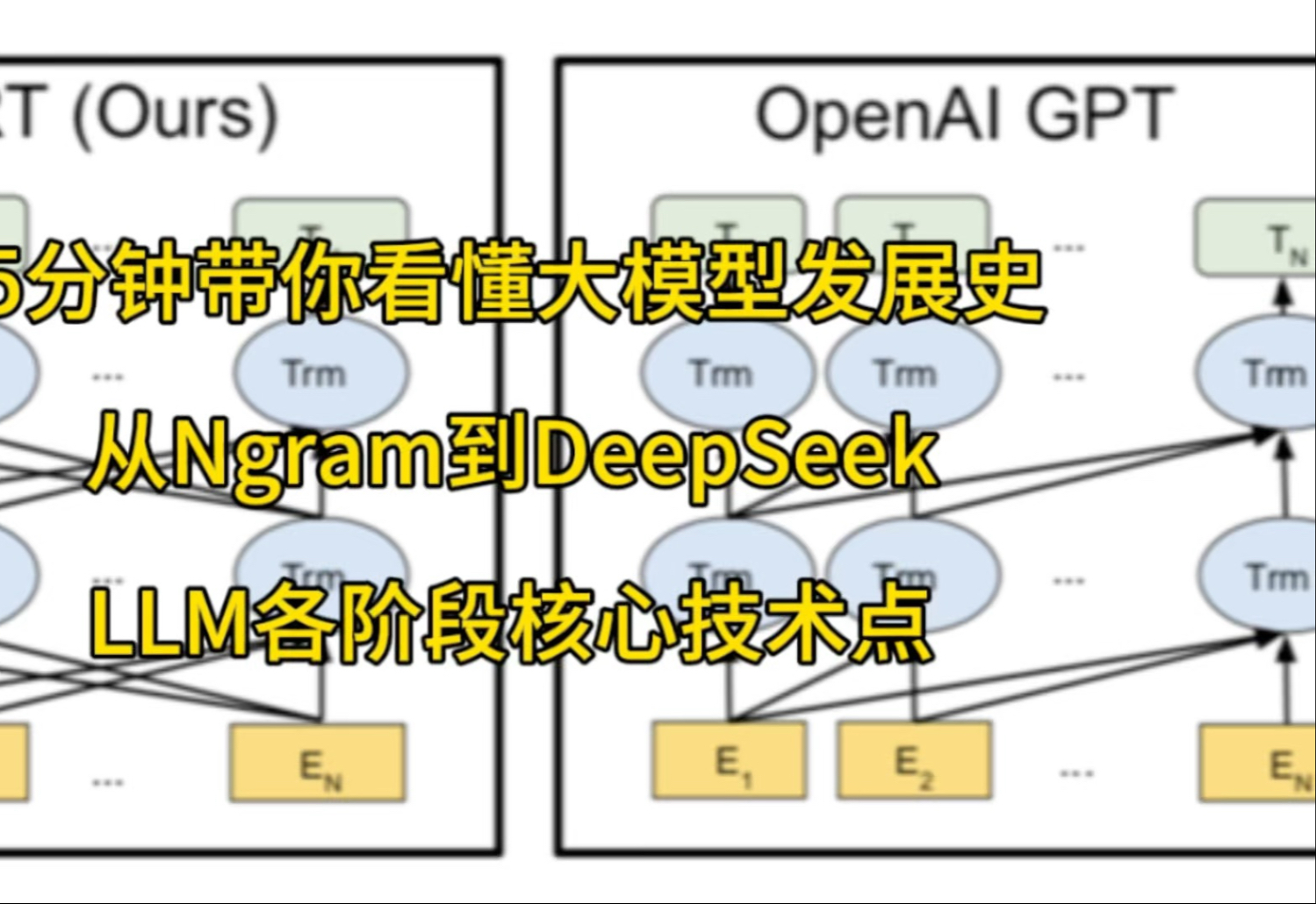 5分钟带你看懂大模型发展史,从Ngram到DeepSeek,LLM各阶段核心...