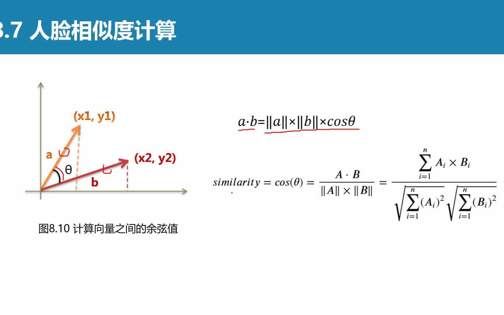 8.7 人脸相似度计算