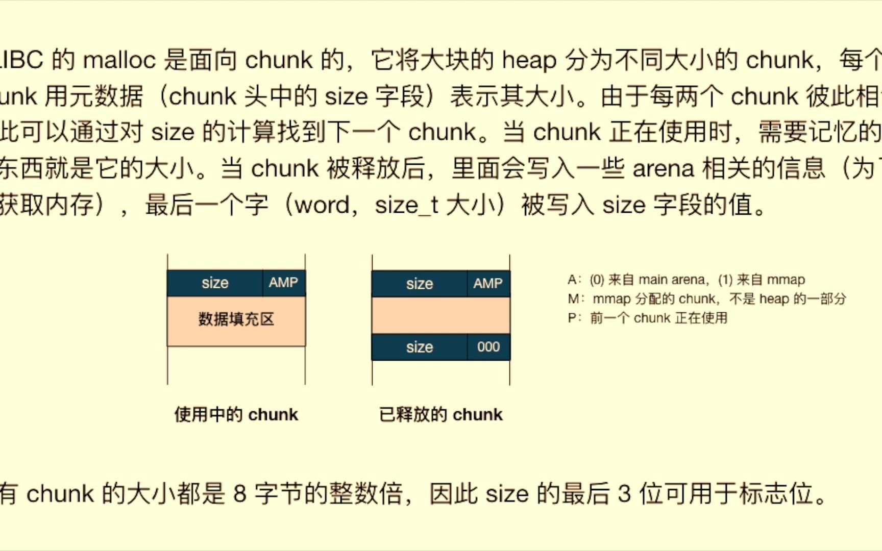 c语言学习465 malloc 和 free