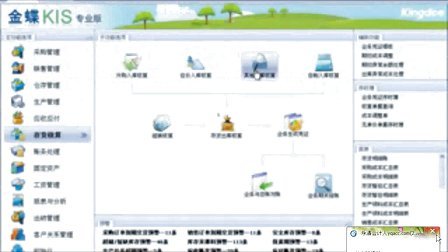 金蝶软件kis专业版存货核算总介绍