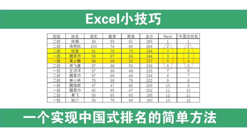 Excel小技巧:不使用函数嵌套 半自动实现中国式排名的简单方法