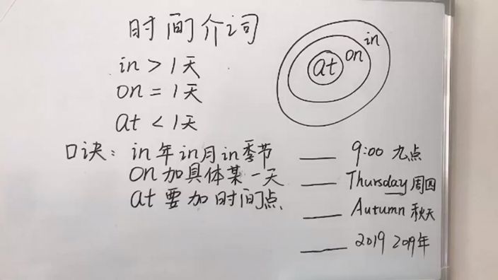 时间介词的用法,这样讲能不能更明白一些了呢?