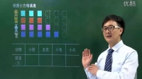数学小学2上__第6课·象形统计图和统计表(一)