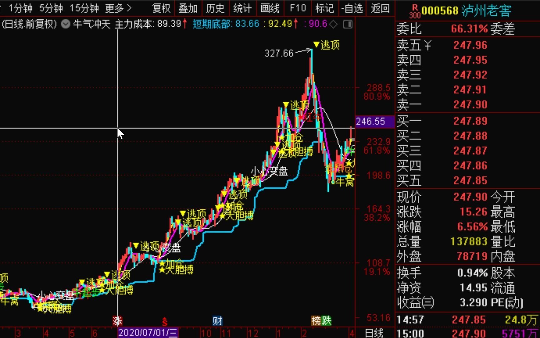 ...3季度净利润同比增26%,分红2.2块。二,模组龙头移远通信,年报预增55