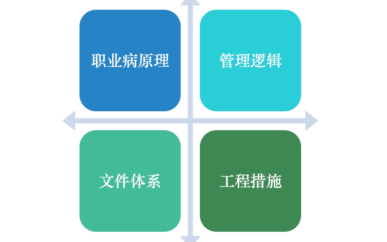 【EHS】工业卫生管理-原理篇