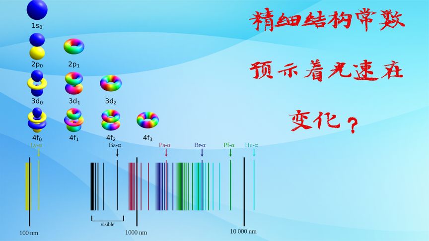 量子史话(12)原子看起来应该是这样的?精细结构常数是啥?