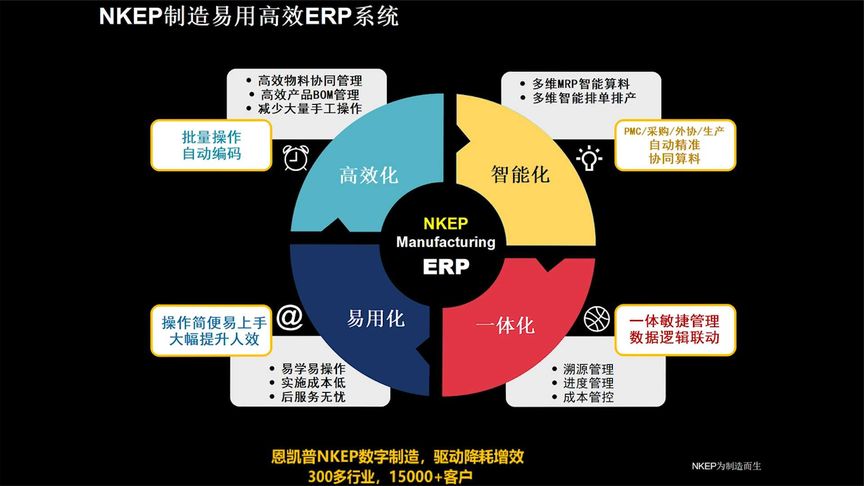 制造企业ERP软件就应该是这个效果