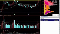 K线图中四种颜色的线代表什么