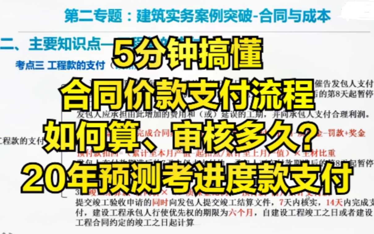 5分钟总结工程款支付,预付款和索赔签证都要会,本年重点是进度款2