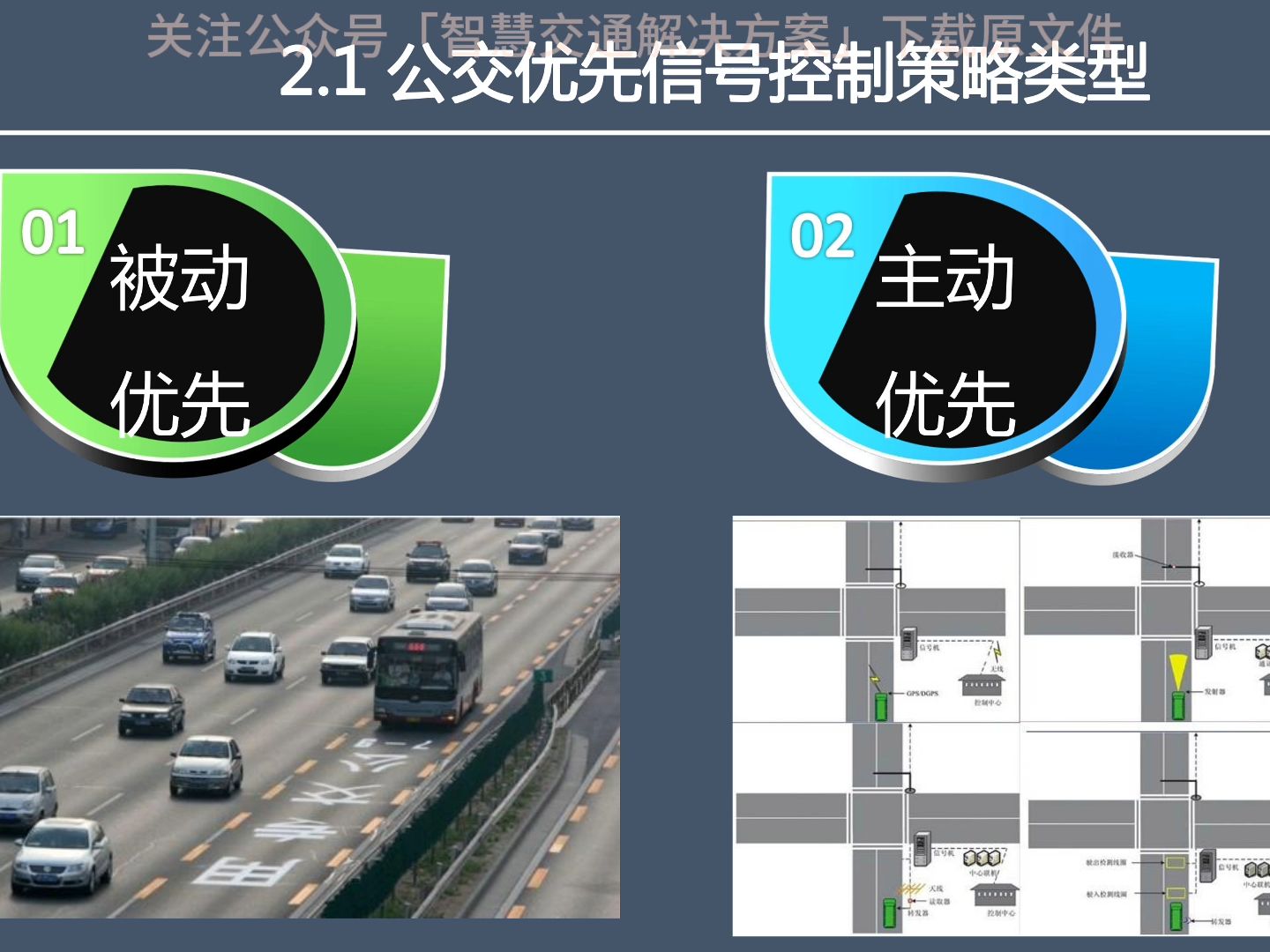 28页PPT | 公交优先信号控制策略介绍 (附下载)