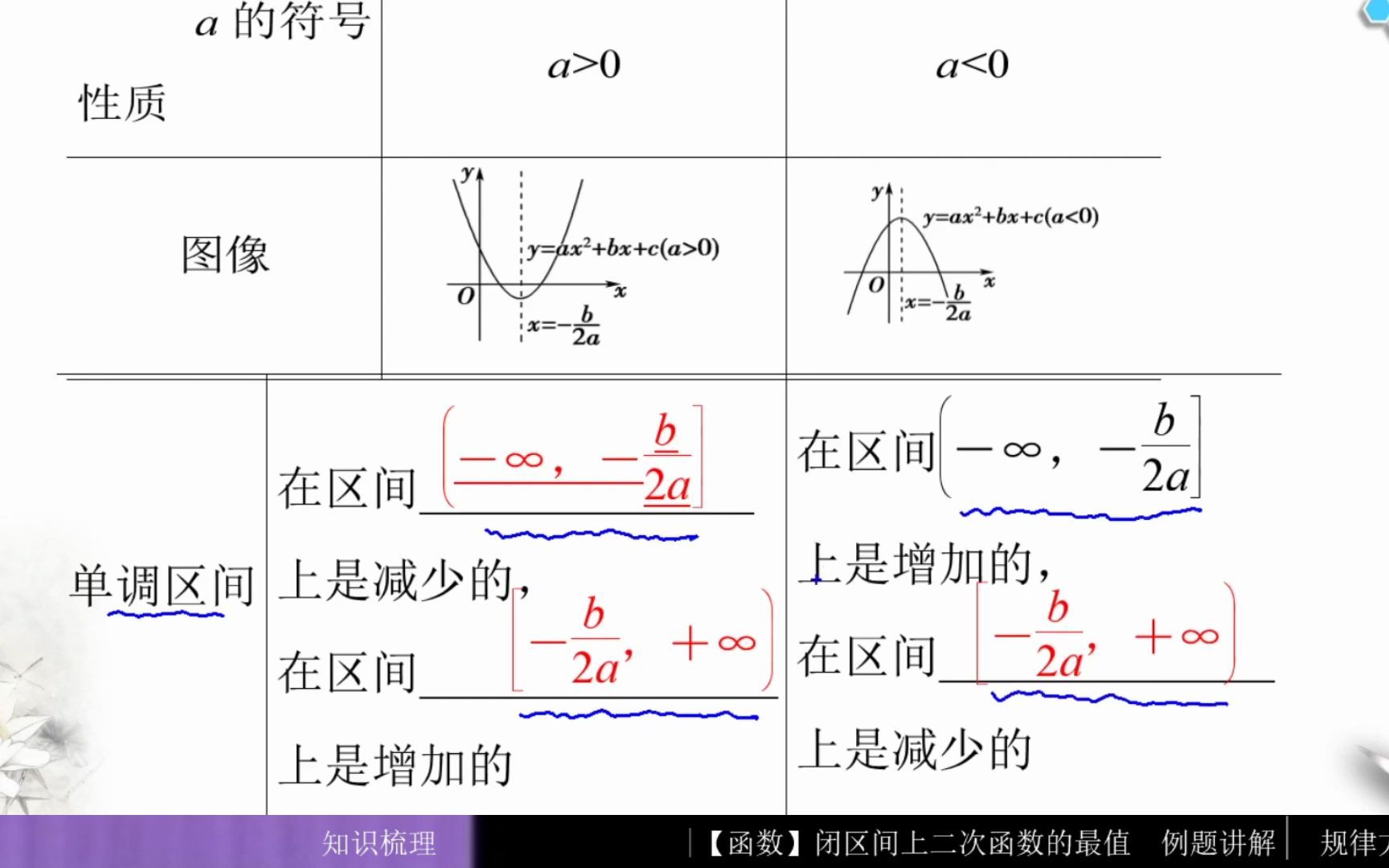 自主学习 高中数学 基础题型 1011.3【函数】闭区间上二次函数的最值