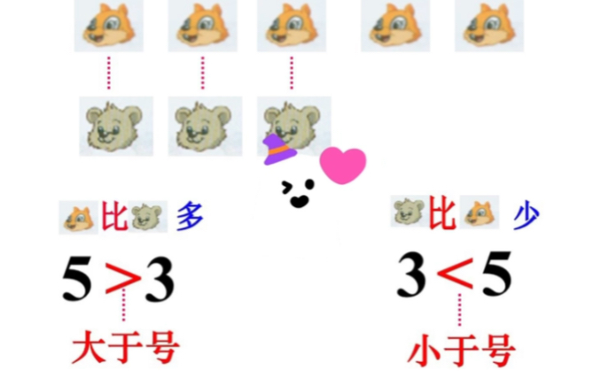 幼儿园课件PPT: 比大小