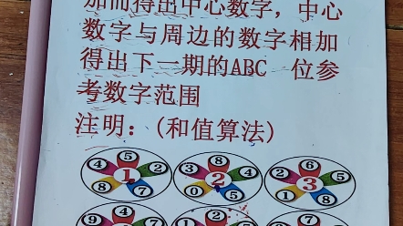 排列三试机号技巧选号