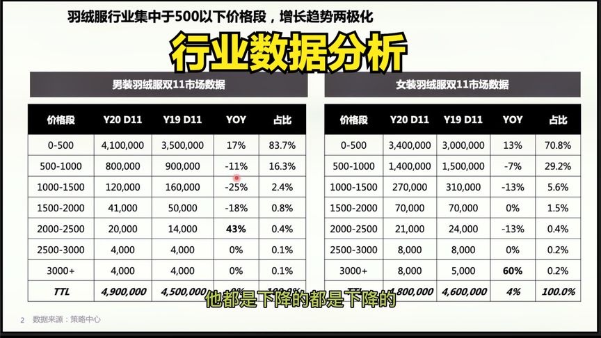 学了这么久,你真的知道怎样分析行业数据吗?