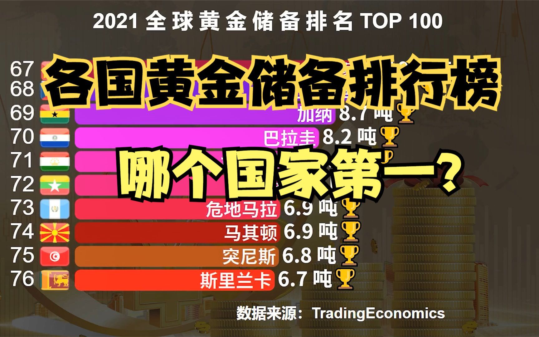 2021全球各国黄金储备排行榜,印度排第9,你知道中国第几吗?
