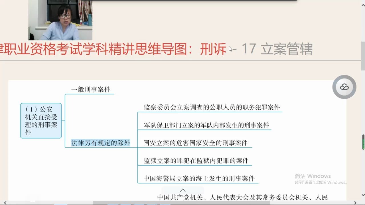 公安机关直接受理的刑事案件,用思维导图学刑诉过2020司法考试!