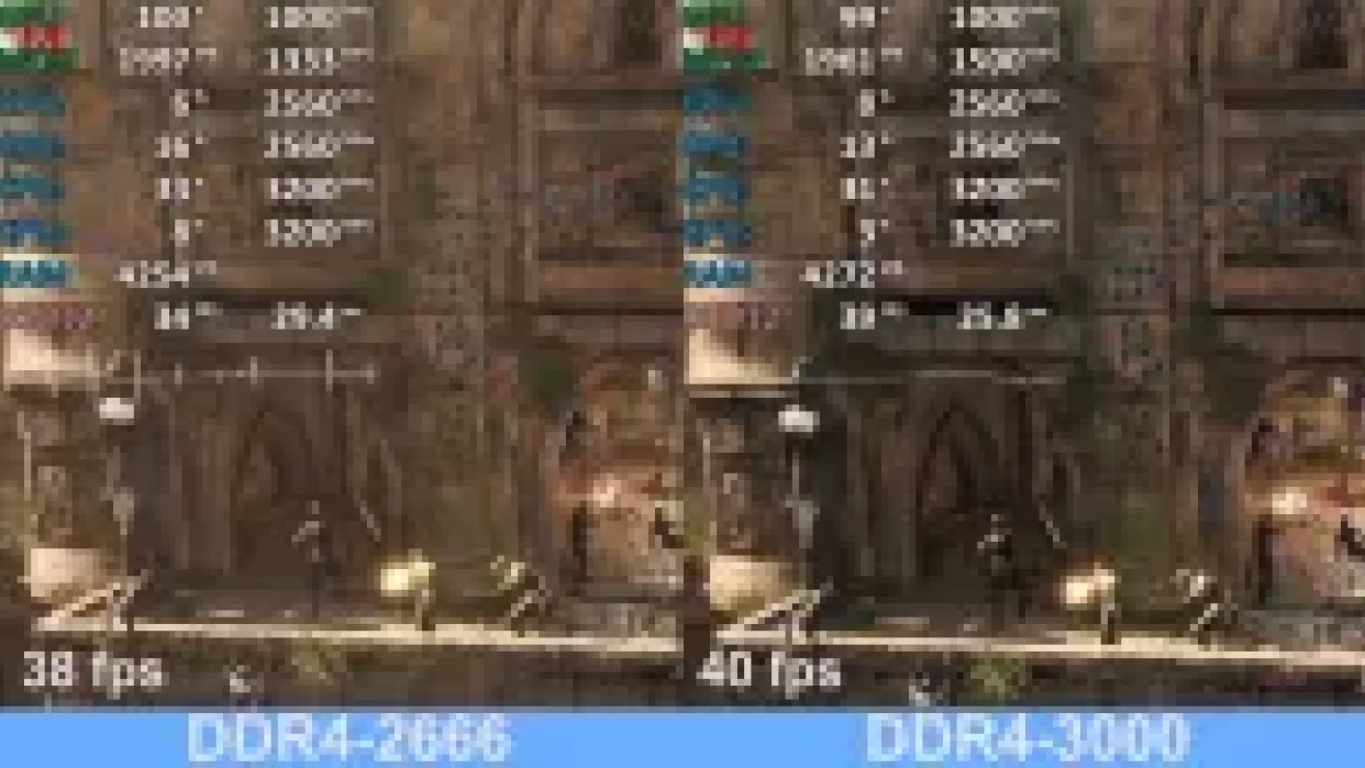 DDR4-3000 vs DDR4-2666：论高频内存对游戏性能影响