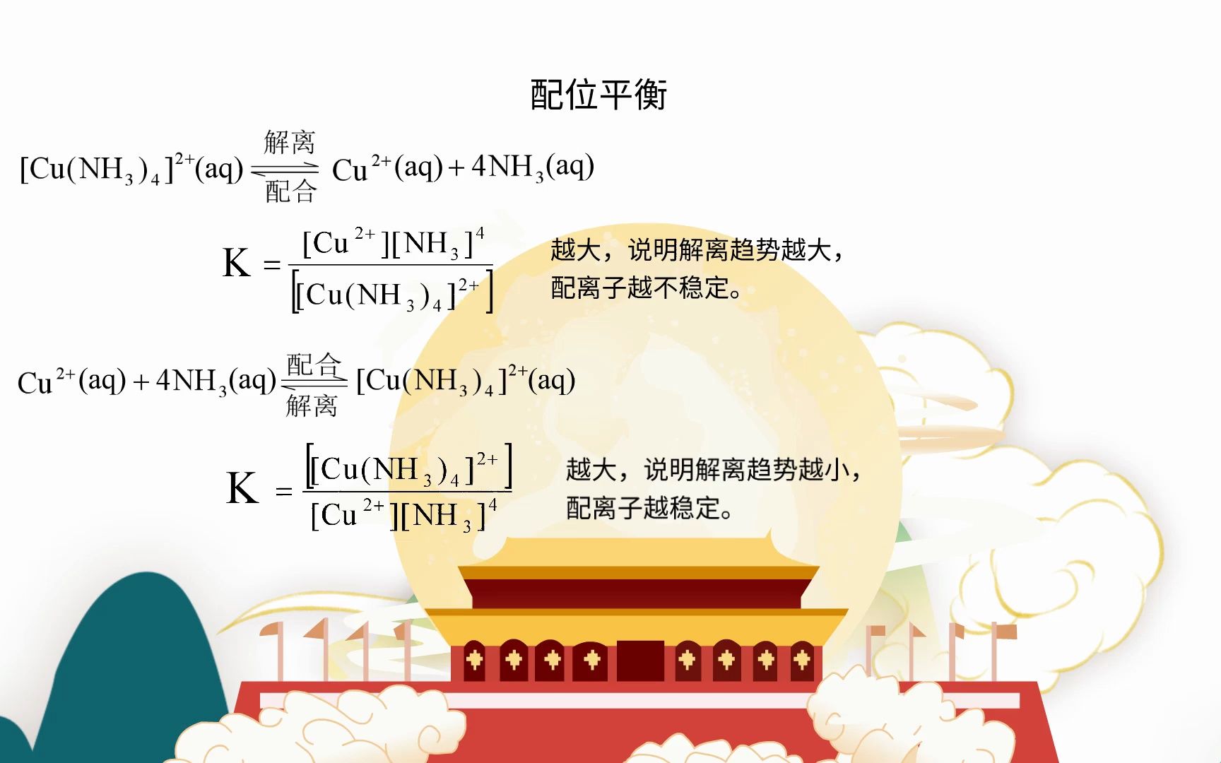 【yf化学微课】配位平衡