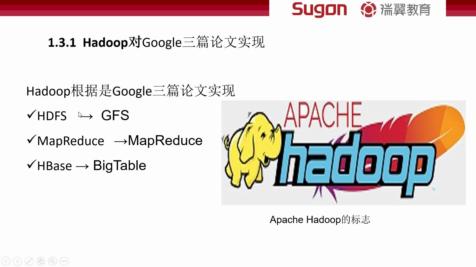 2020年最新 Hadoop大数据技术与应用