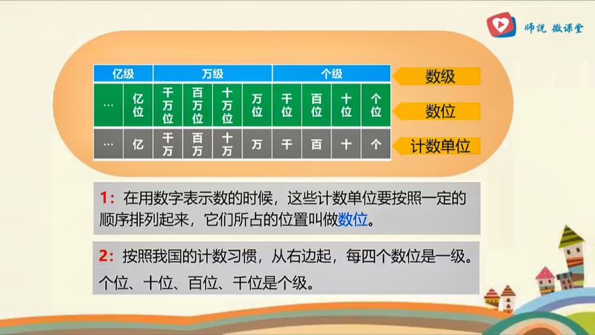 四年级数学基础,数位数级和计数单位,你明白吗?”学浪计划“