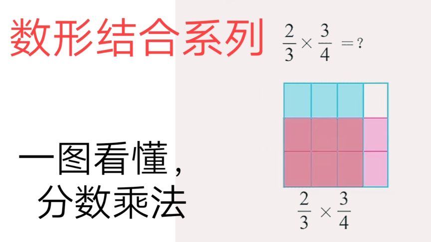 一图学会分数乘法——数形结合系列