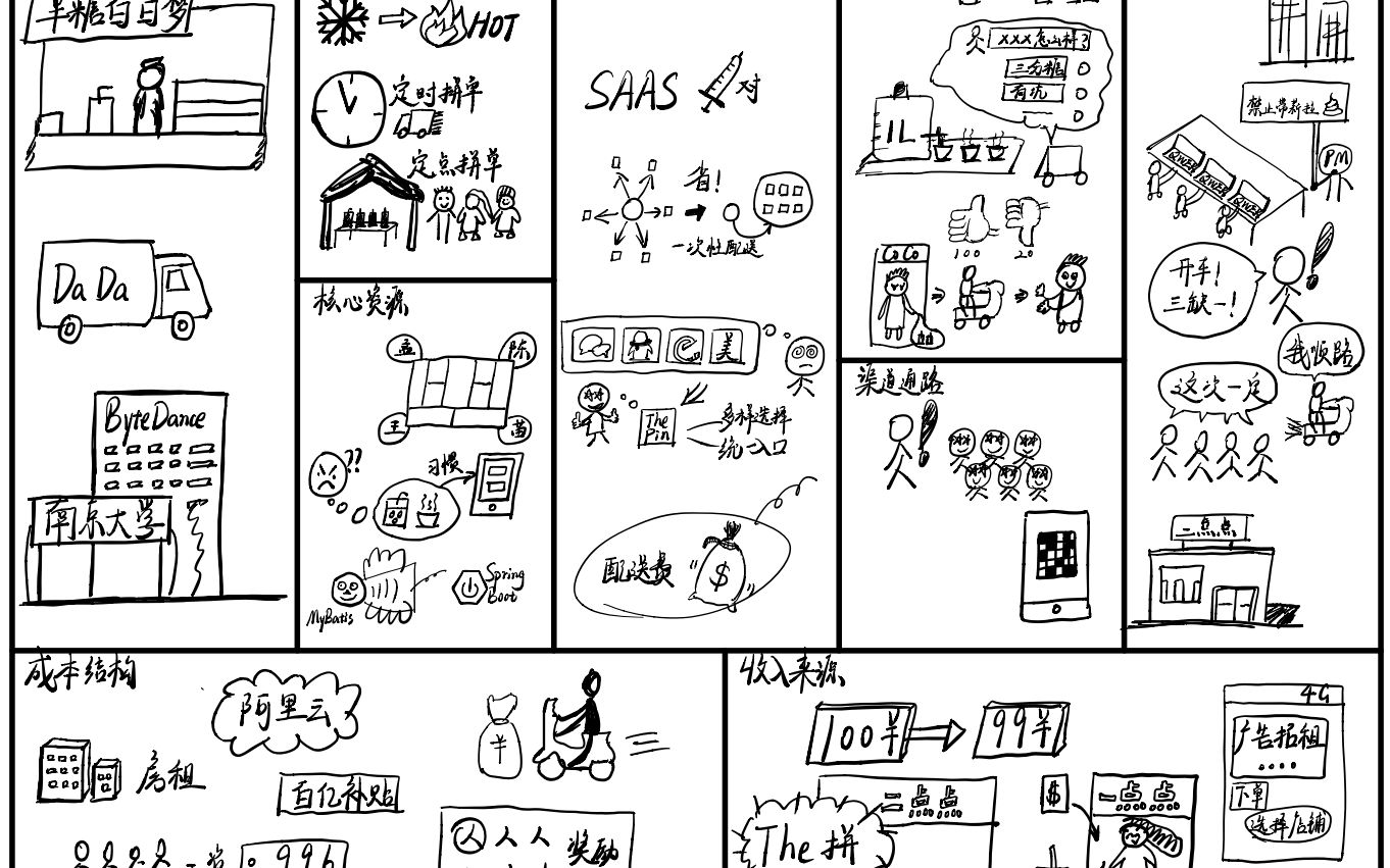 the拼商业模式画布可视化