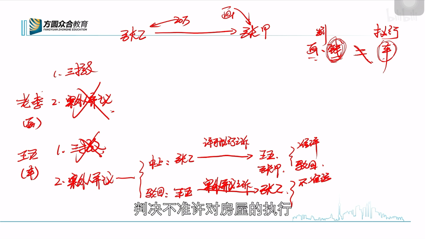 民诉戴鹏|三撤和案外人对【执行标的】的异议|字画上集