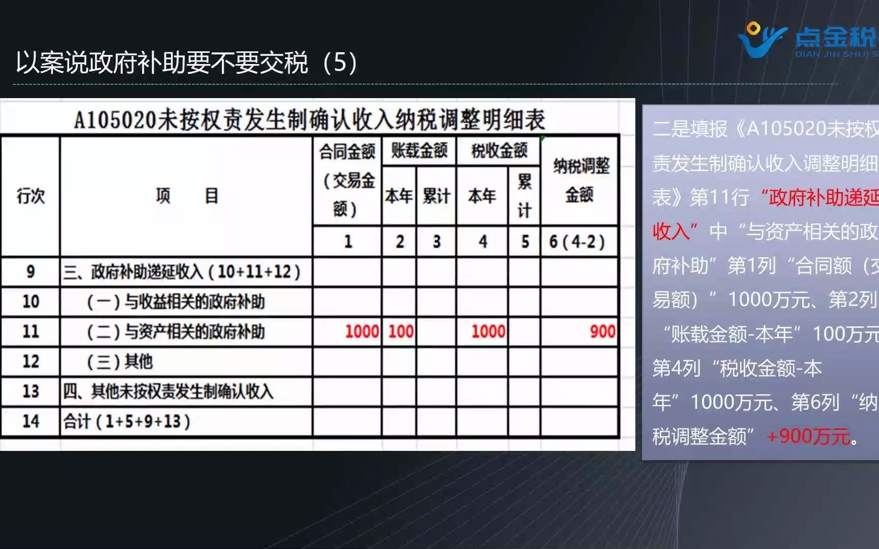 政府补助要不要交税(5)