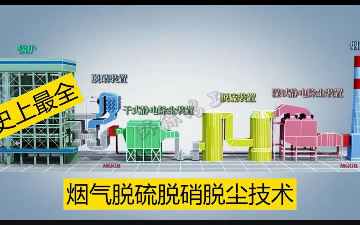 烟气脱硫脱硝脱尘技术详解